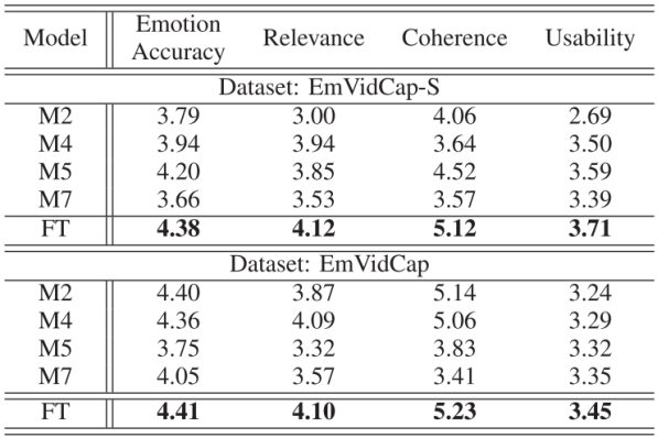 Emotion Expression With Fact Transfer for Video Description基于事实传递的视频描述情感表达_msvd数据集-CSDN博客