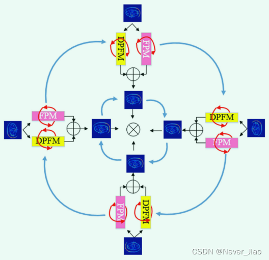 DR-Net: dual-rotation network with feature map enhancement for medical image segmentation_drnet ...
