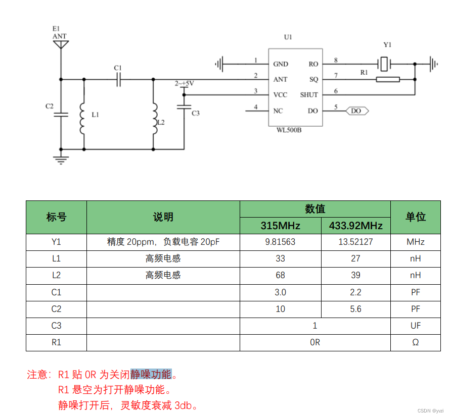 433m发送接收模块433mhz中每位的发送函数yvzi的博客 Csdn博客 