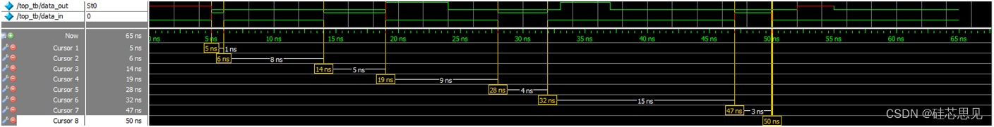 硅芯思见：惯性延迟(inertial delay)和传输延迟(transport delay)_vcs transport_path_delays-CSDN博客