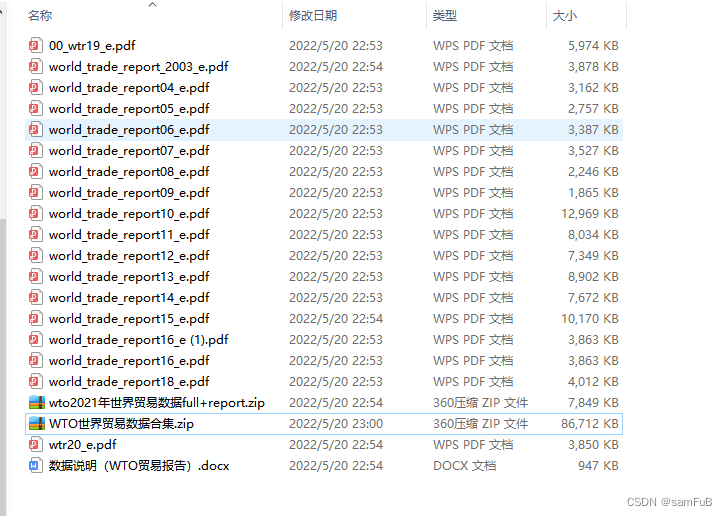 WTO世界贸易报告：2003-2021年_数据来源wto-CSDN博客