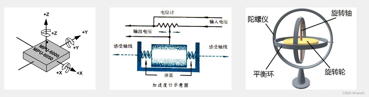 Stm32入门笔记122mpu6050简介mpu6050 时钟频率上限 Csdn博客