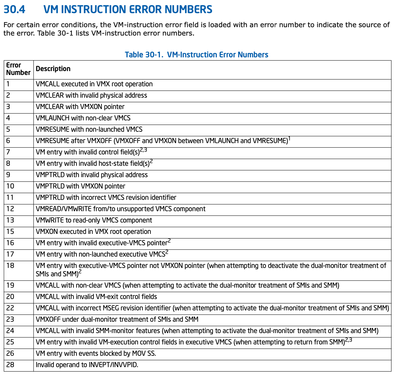 Intel VT学习笔记（三）—— VMCS（上）-CSDN博客