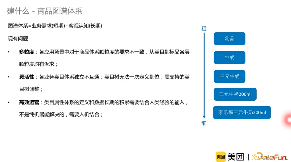 DataFun:知识图谱构建与应用_omnievent报错-CSDN博客