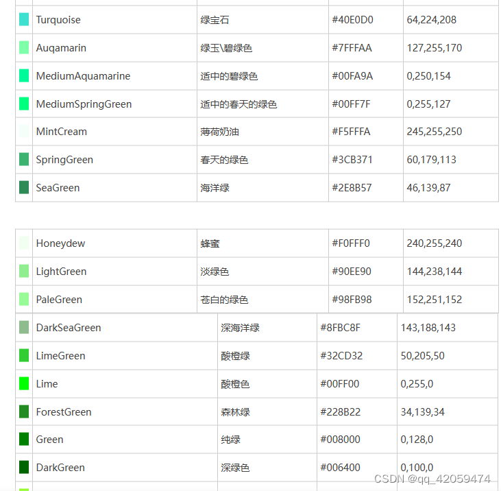 RGB565颜色 16位真彩色 16进制编码原理-CSDN博客