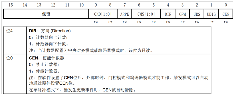 STM32——PWM知识详解_stm32pwm配置详解-CSDN博客