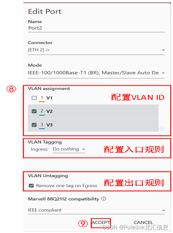 一文学会手动配置CANoe VLAN：硬件侧VLAN配置 | 软件侧VLAN配置 | 为仿真节点配置独立VLAN | 为仿真节点配置共用VLAN_canoe配置-CSDN博客