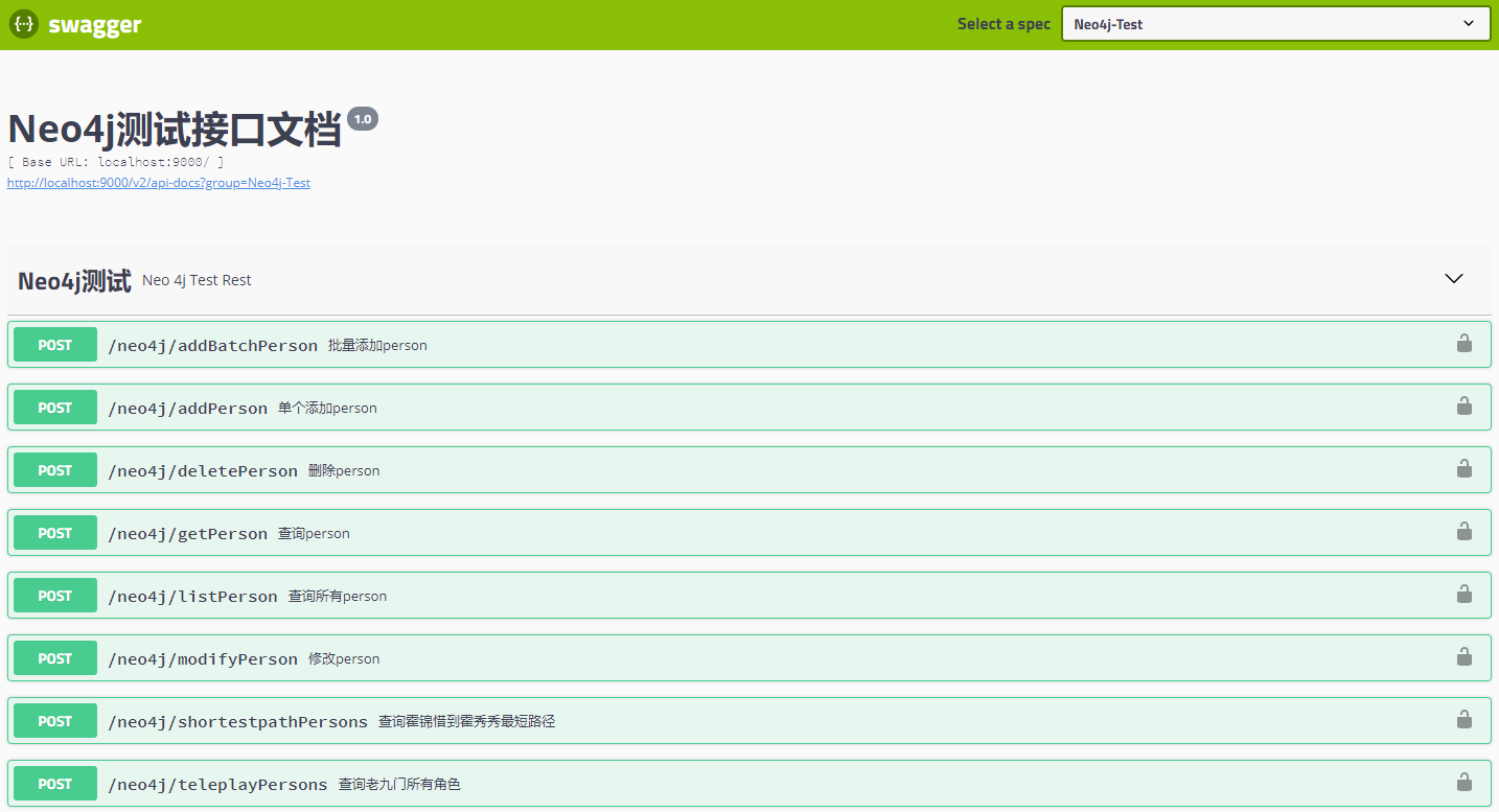 使用Java操作Neo4j、SpringBoot整合Neo4j_java使用neo4jclient操作neo4j-CSDN博客