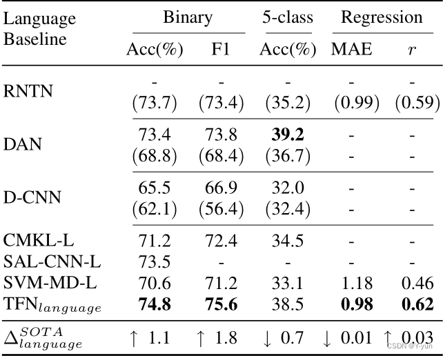 论文阅读一、Tensor Fusion Network for Multimodal Sentiment Analysis-CSDN博客