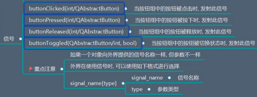 QButtonGroup---按钮组_qbuttongroup默认选中-CSDN博客