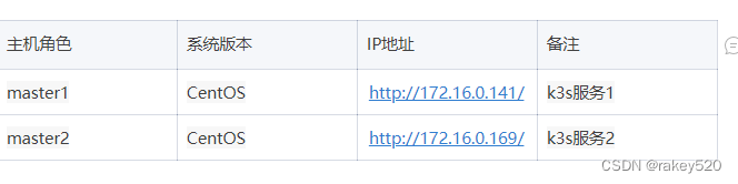 基于外部数据库Mysql实现K3s高可用-CSDN博客