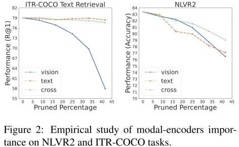 arXiv2022.10 | EfficientVLM: 基于Knowledge Distillation and Modal-adaptive Pruning的快、准VLP model_x ...