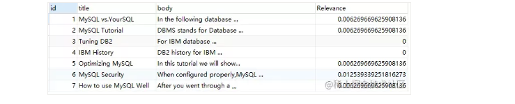 Mysql使用全文检索实现模糊查询再也不使用likemysql全文索引 模糊查询 Csdn博客