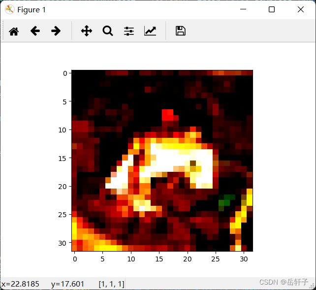 实验六 卷积神经网络（5）使用预训练resnet18实现CIFAR-10分类_resnet18掌纹预训练模型-CSDN博客