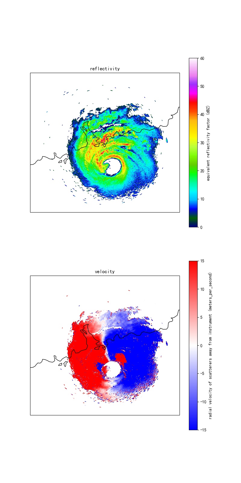【Python】用Py-ART实现速度退模糊_pyart-CSDN博客