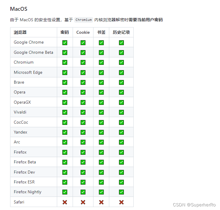 浏览器密码抓取工具-HackBrowserData-CSDN博客