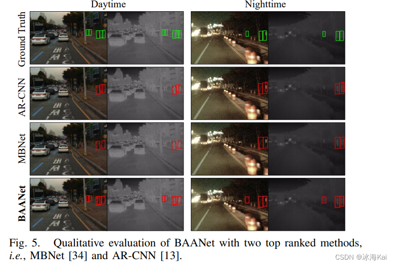 论文分享BAANet:Learning Bi-directional Adaptive Attention Gates for ...