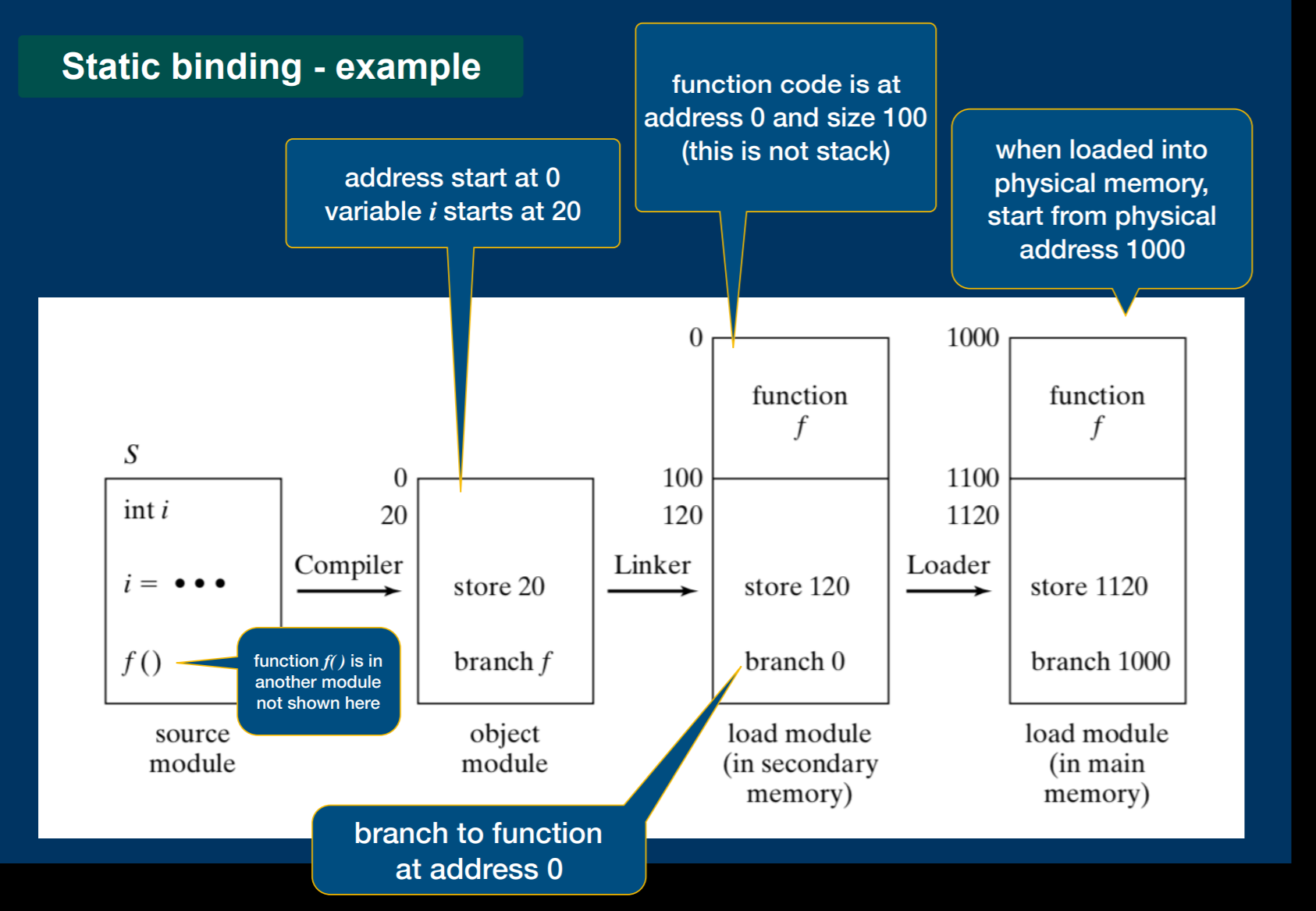 操作系统 --- 内存管理_memory paging-CSDN博客