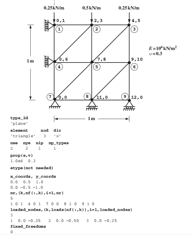 Analysis of the plane or axis symmetry of rectangular elastic solid (Python, finite element ...