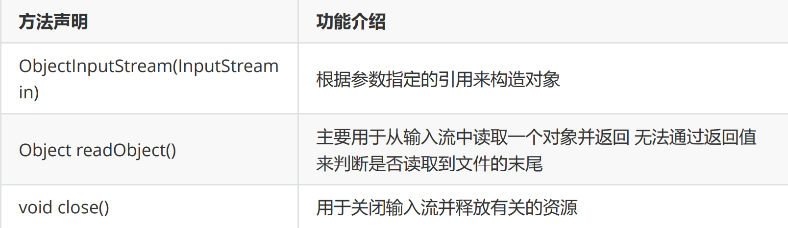 Java核心类库-CSDN博客