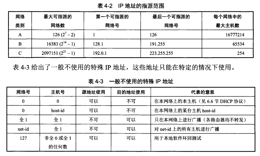 计算机网络：网络层（1）：IP协议_ipid字段-CSDN博客