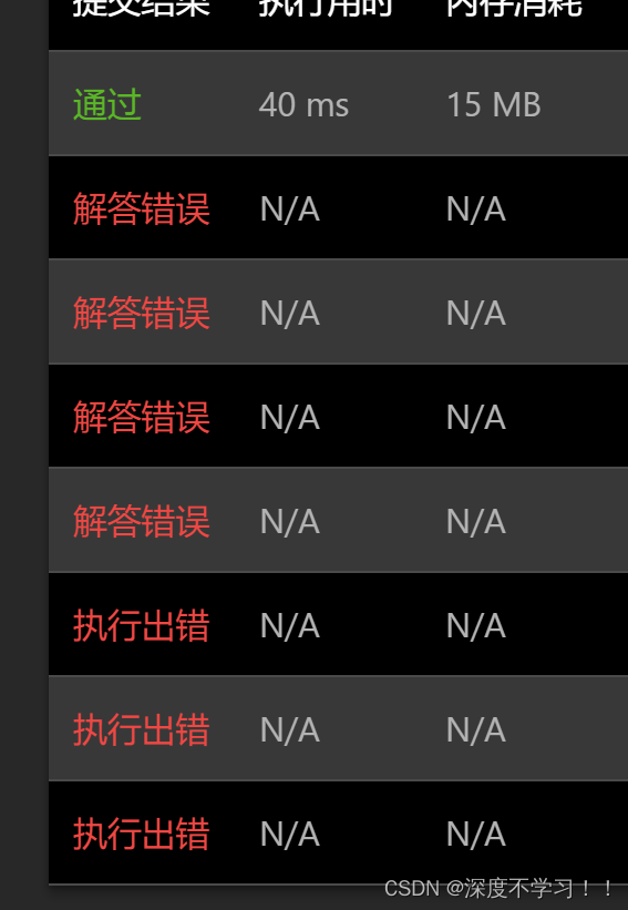 Leetcode力扣 59 螺旋矩阵 Ii (边界控制思路)力扣59 Csdn博客