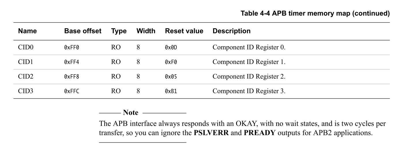 APB timer_apb的pclkg 是干嘛的-CSDN博客