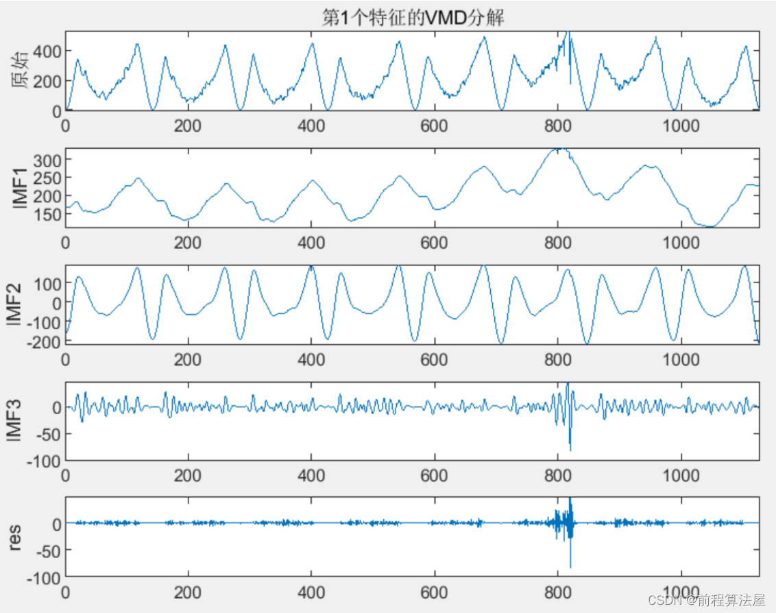 BWO-VMD-KELM时间序列预测，白鲸优化算法， 原创效果好~可直接运行-CSDN博客