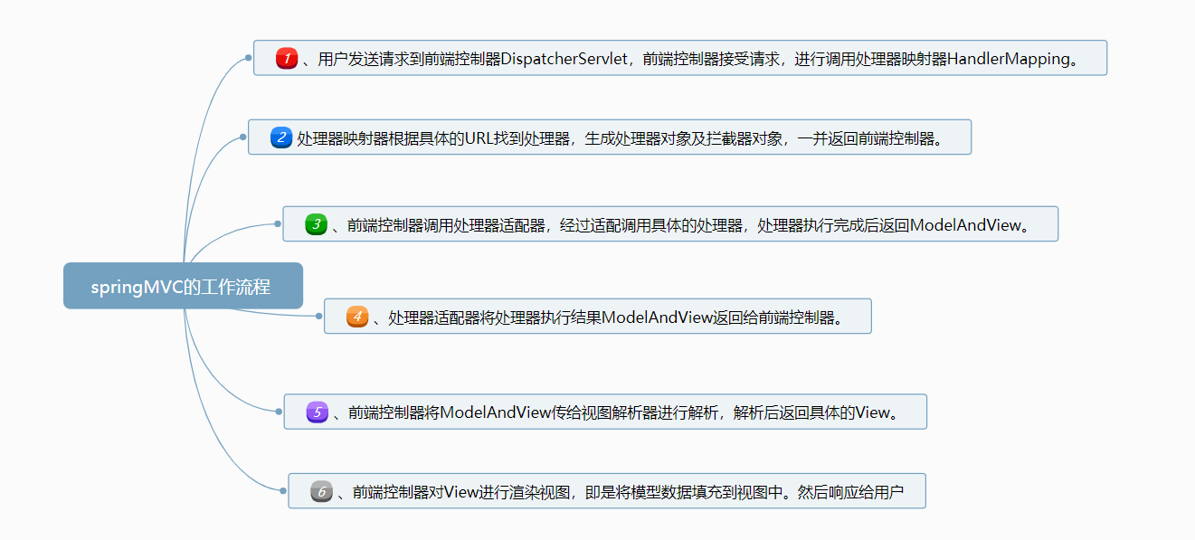 java大全_s1.byrutor-CSDN博客