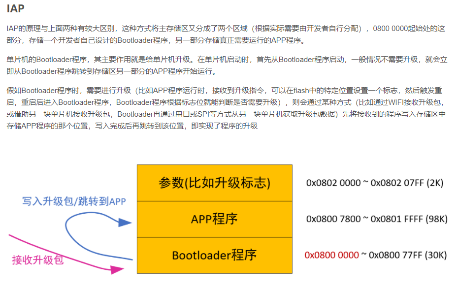 单片机的烧录方式：ISP、ICP、IAP的区别_gkisp-CSDN博客