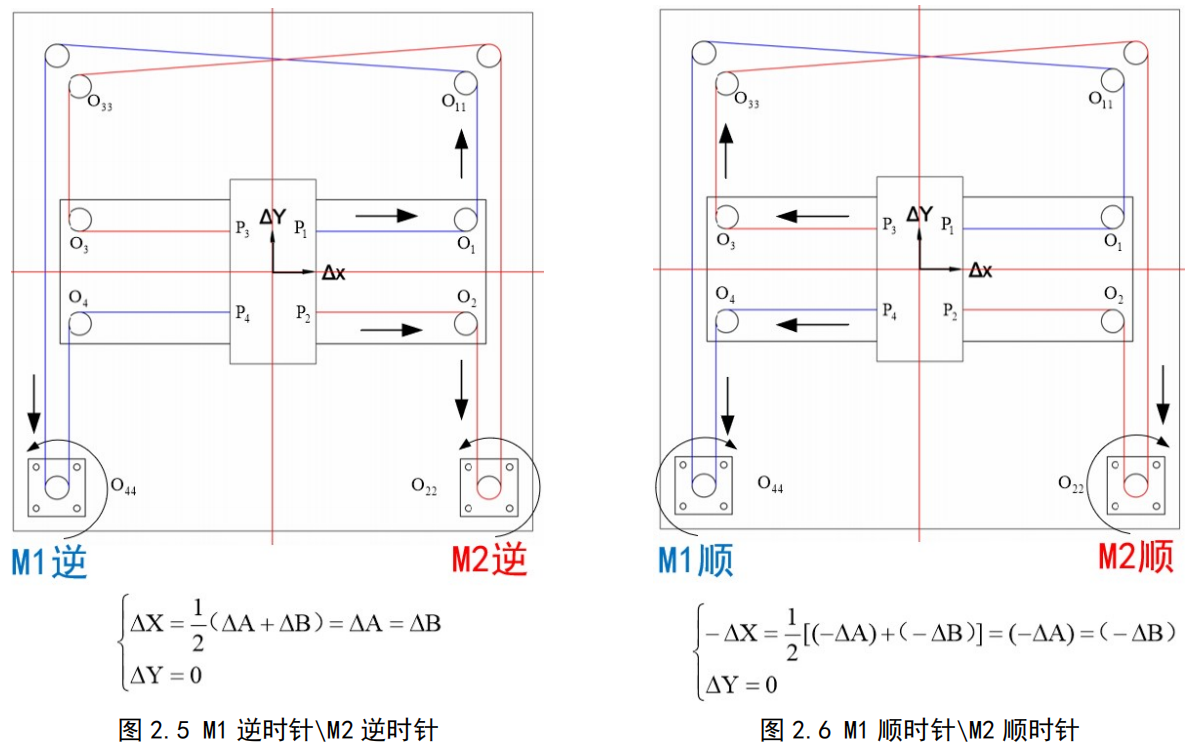 CoreXY运动结构工作原理_corexy结构-CSDN博客