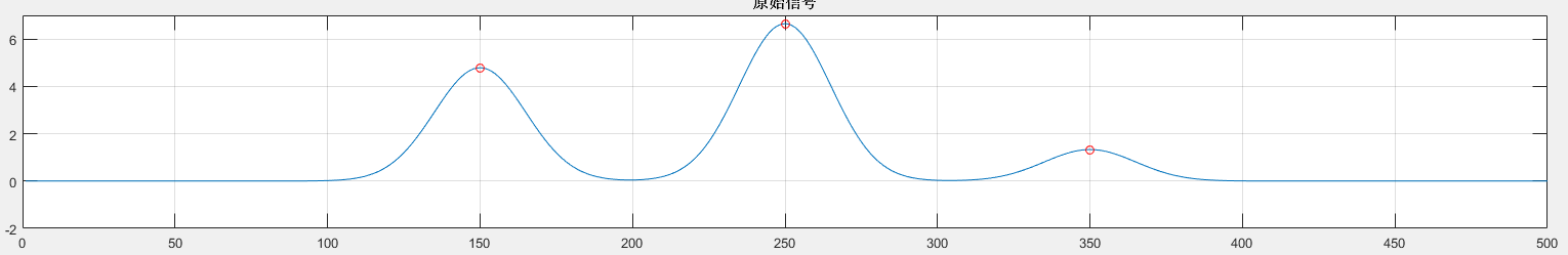 Matlab Findpeak函数 Csdn博客 