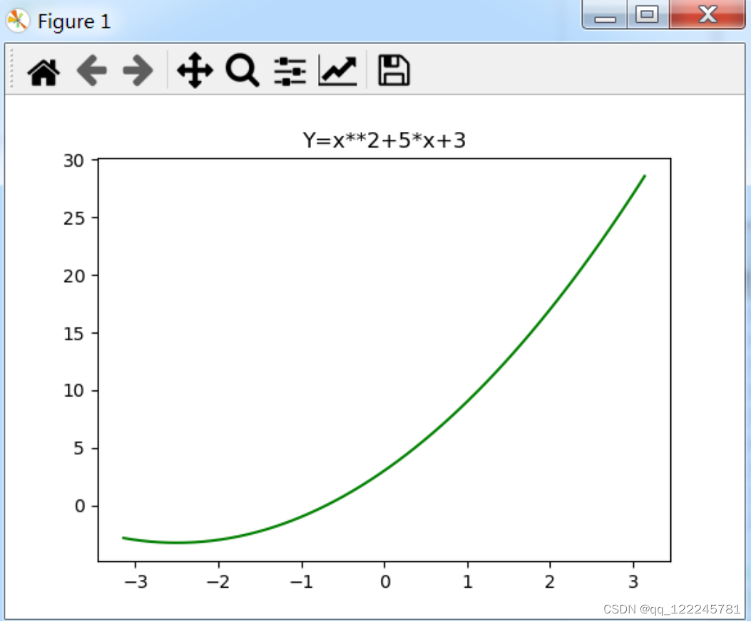 Matplotlib之一元2次曲线_1元二次方程的曲线-CSDN博客