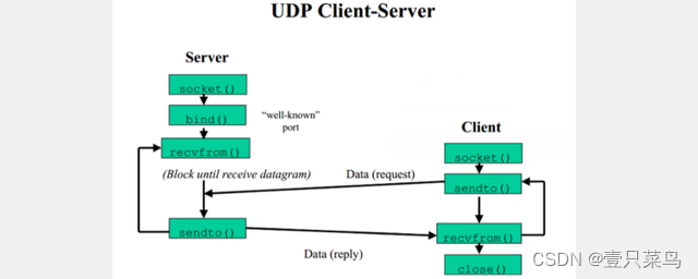 OSI（Open System Interconnect）开放系统互联参考模型-7层模型_osl七层参考模型-CSDN博客