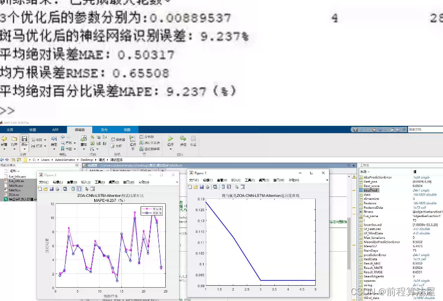 多维时序预测 | Matlab基于斑马优化卷积神经网络结合长短期记忆网络融合注意力机制的多变量时间序列预测，ZOA-CNN-LSTM-Attention多变量时间序列超前24步回归预测算法_多 ...