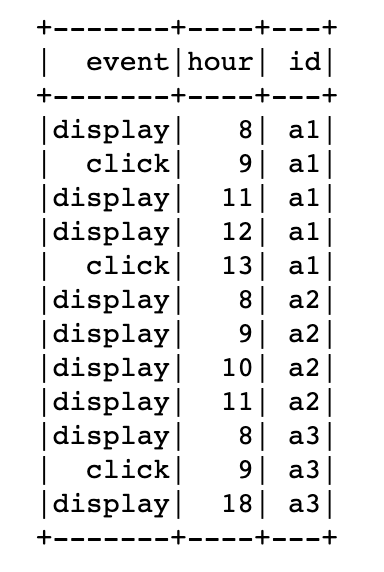 Pyspark GroupBy DF py Groupby index df WGS CSDN 