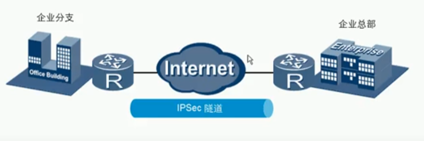 【笔记】openwrt - IPSec_openwrt ipsec-CSDN博客