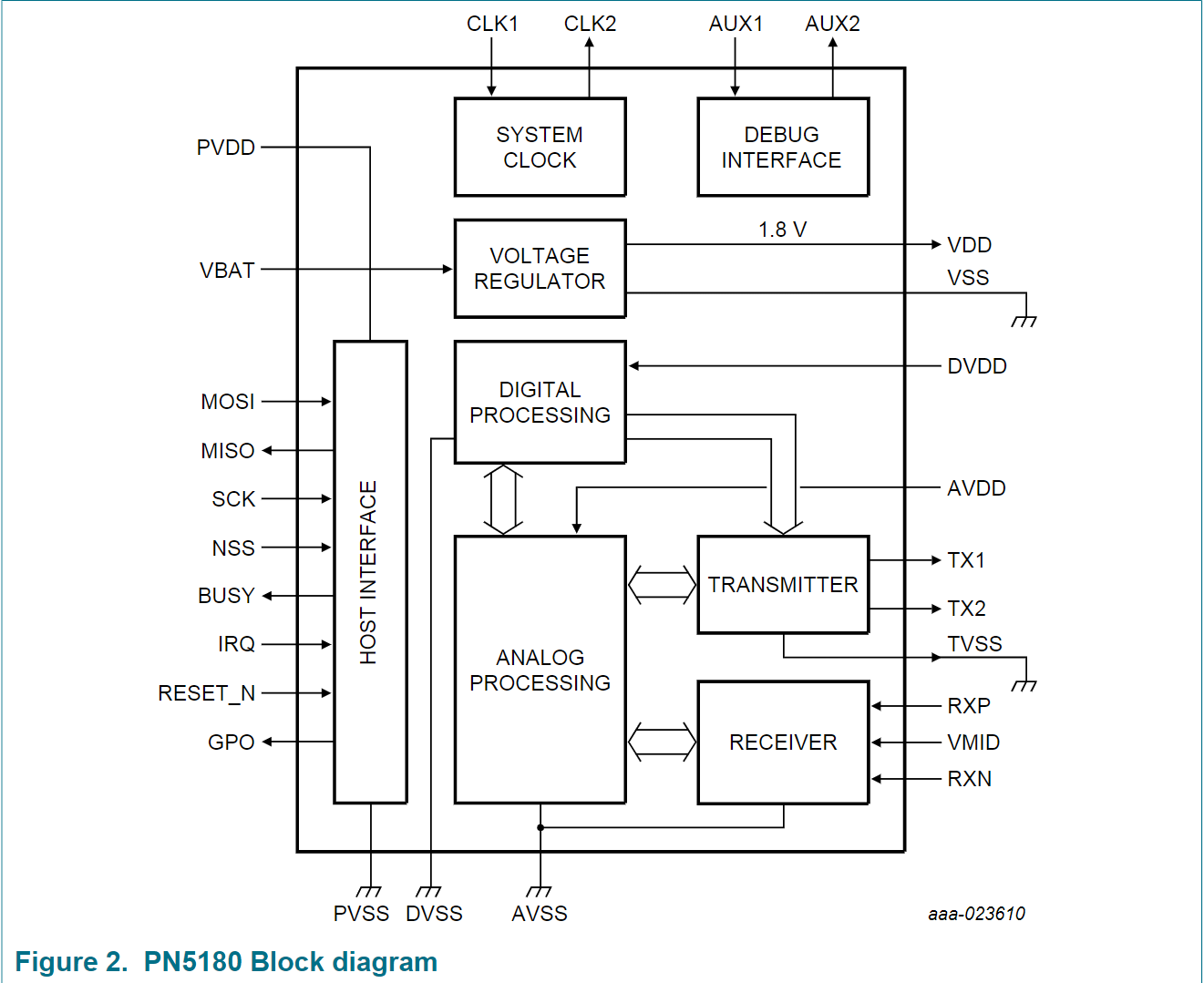 PN5180射频识别芯片学习笔记-CSDN博客