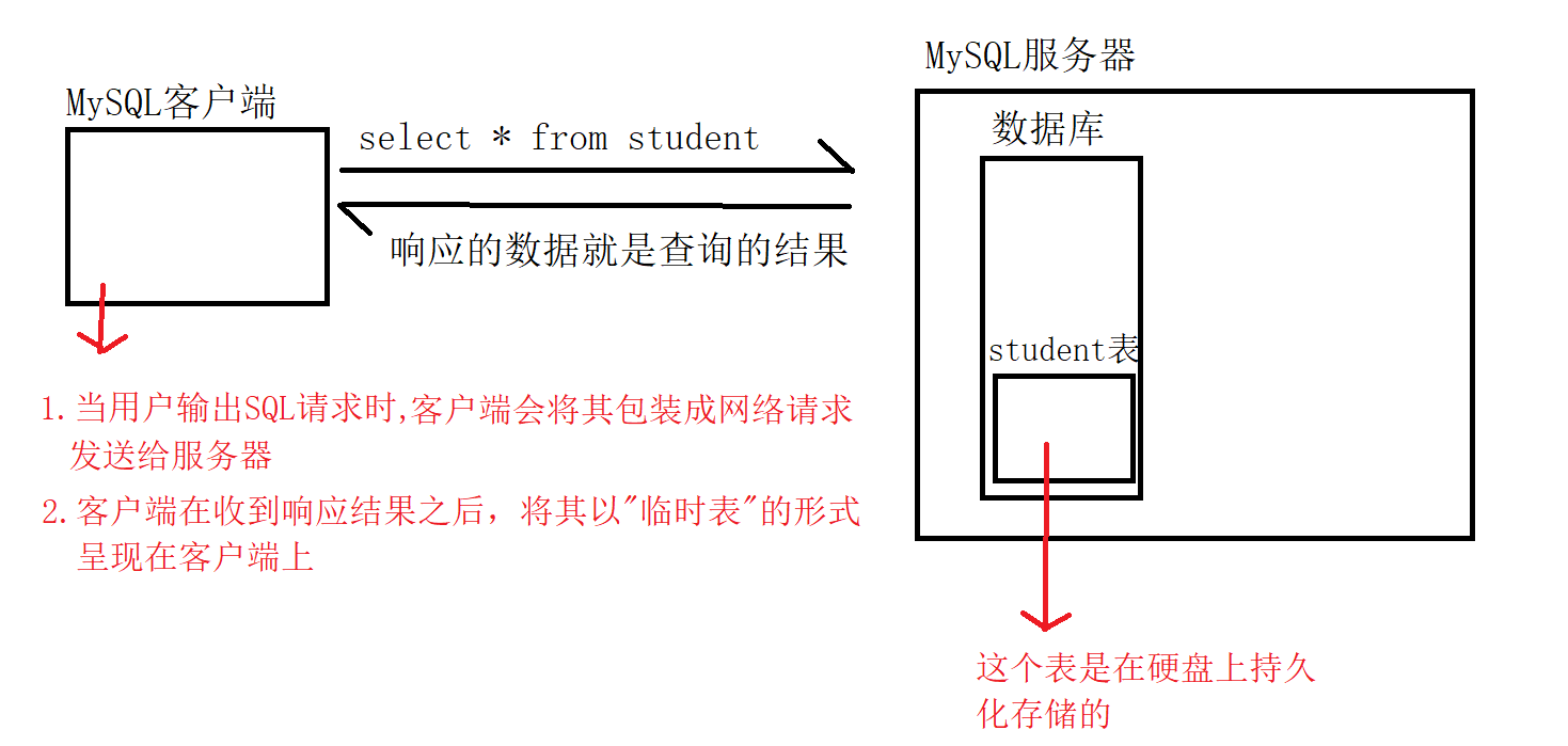 【mysql系列】mysql表的增删改查（基础）mysql常用命令增删改查 Csdn博客