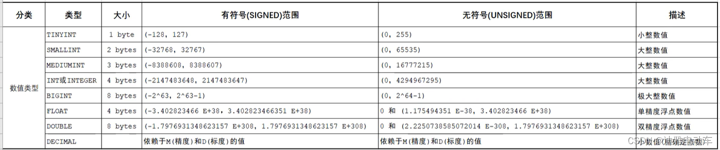Mysql数据库01 Csdn博客 