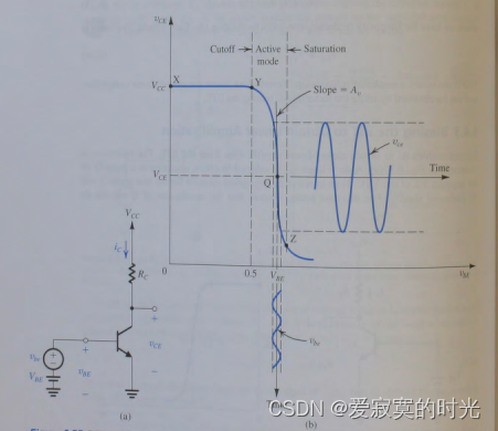 电子技术——BJT放大器基础_运算放大器bjt-CSDN博客