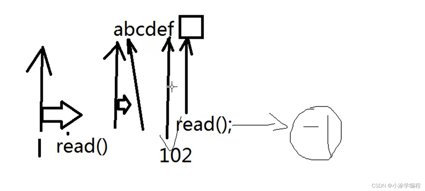 ②文件专属的流_fileinputstream fis = new fileinputstream(strfilep-CSDN博客