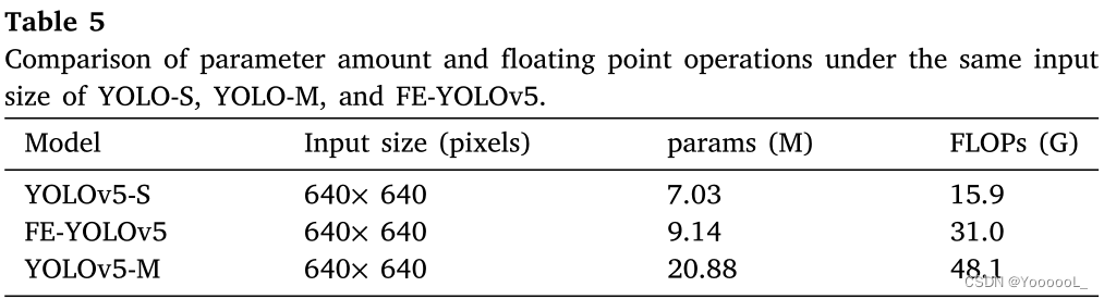【目标检测论文阅读笔记】FE-YOLOv5: Feature enhancement network based on YOLOv5 for small object detection ...