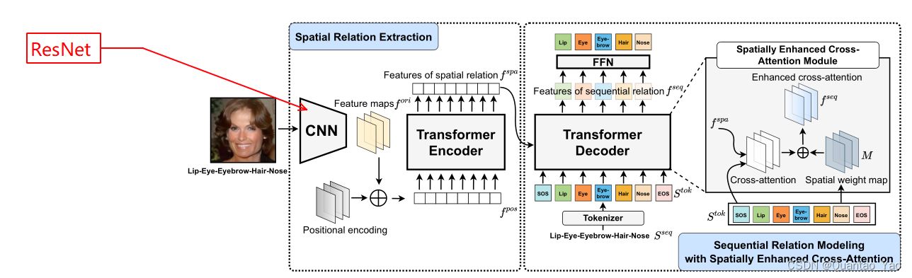 《Detecting and RecoveringSequential DeepFake Manipulation》_detecting and recovering sequential ...