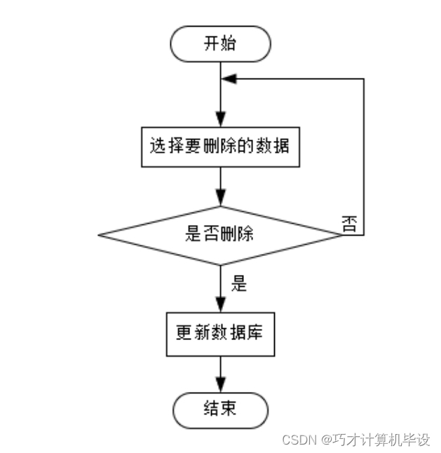 【附源码】基于javaweb的诗词信息管理平台hh9d49计算机毕设ssmjava古诗词管理系统开源代码 Csdn博客