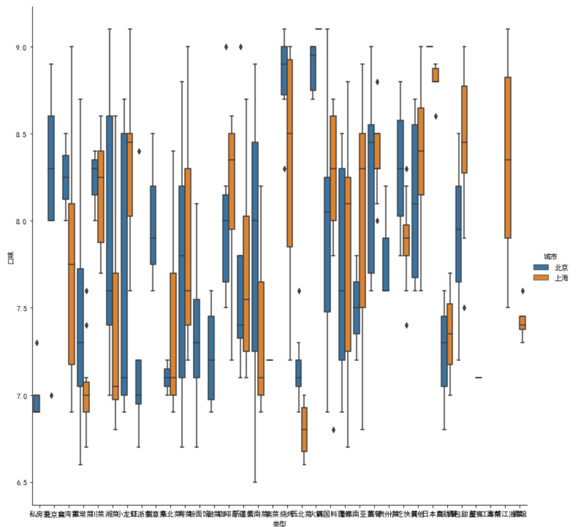 【第七周：python（四）】7周成为数据分析师 Csdn博客