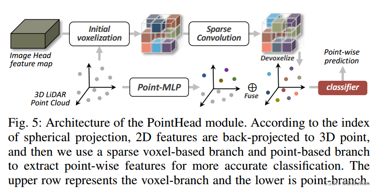 论文速读 -- Efficient Spatial-Temporal Information Fusion for LiDAR-Based 3D Moving Object ...