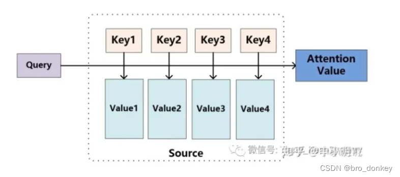 《Dual Sparse Attention Network For Session-based Recommendation 》阅读_伪-entmax-CSDN博客