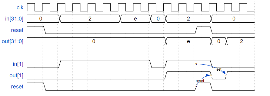 HDLBits(七)学习笔记——Latches and Flip-Flops （锁存器和触发器）-CSDN博客