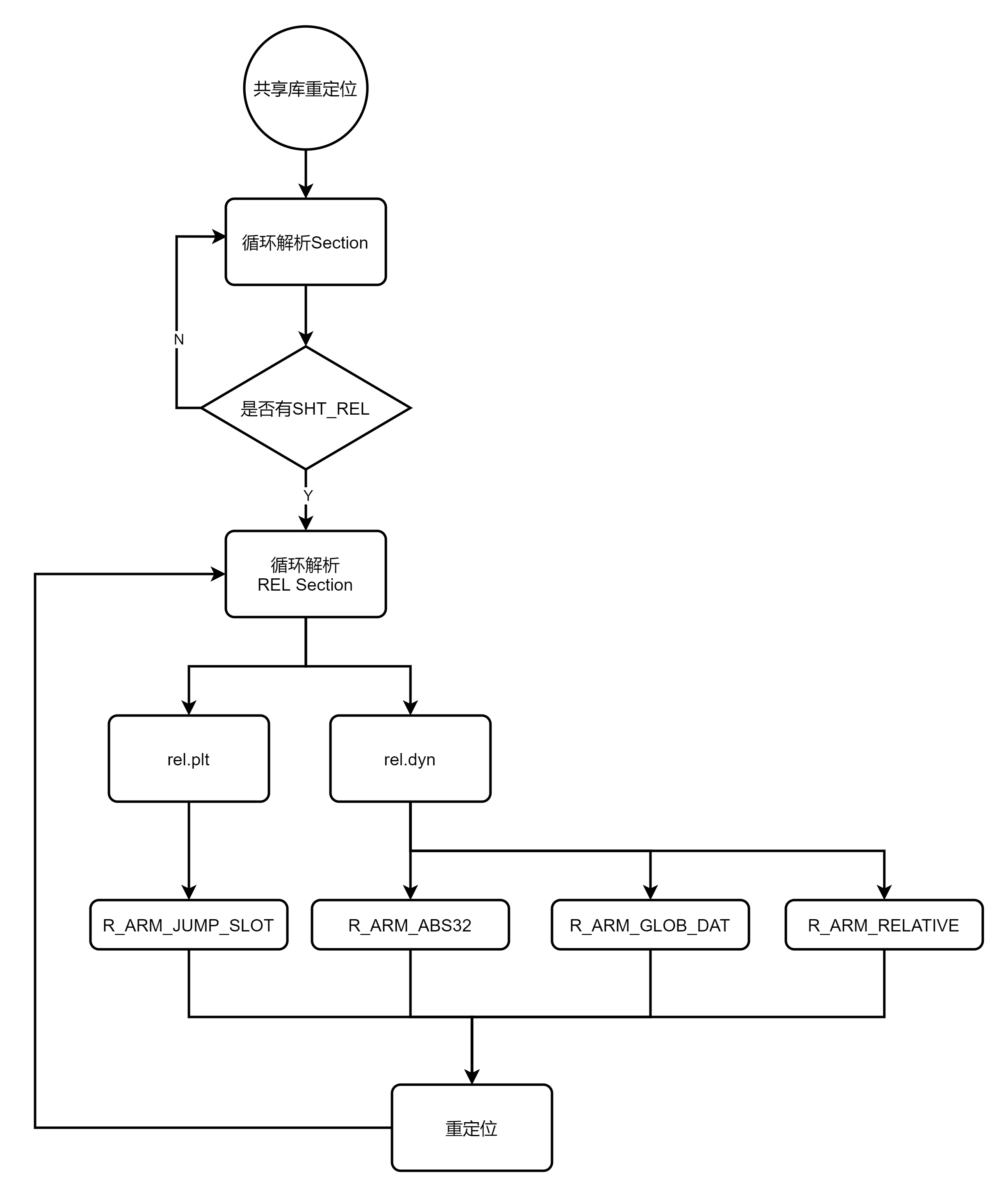 ELF加载器的原理与实现_elf loader-CSDN博客